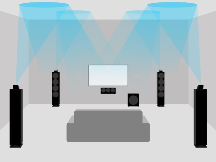 Learn how to find the sweet spot with your loudspeakers