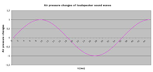 Phase positions and phase shifts explained easily broken down