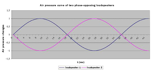 Phase positions and phase shifts explained easily broken down