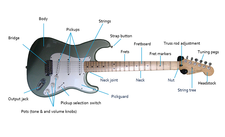 The Compact Beginner's Guide to the Electric Guitar | Teufel blog